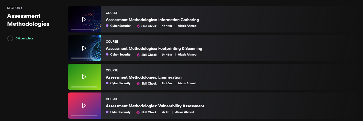 Information Gathering - eJPT Notes